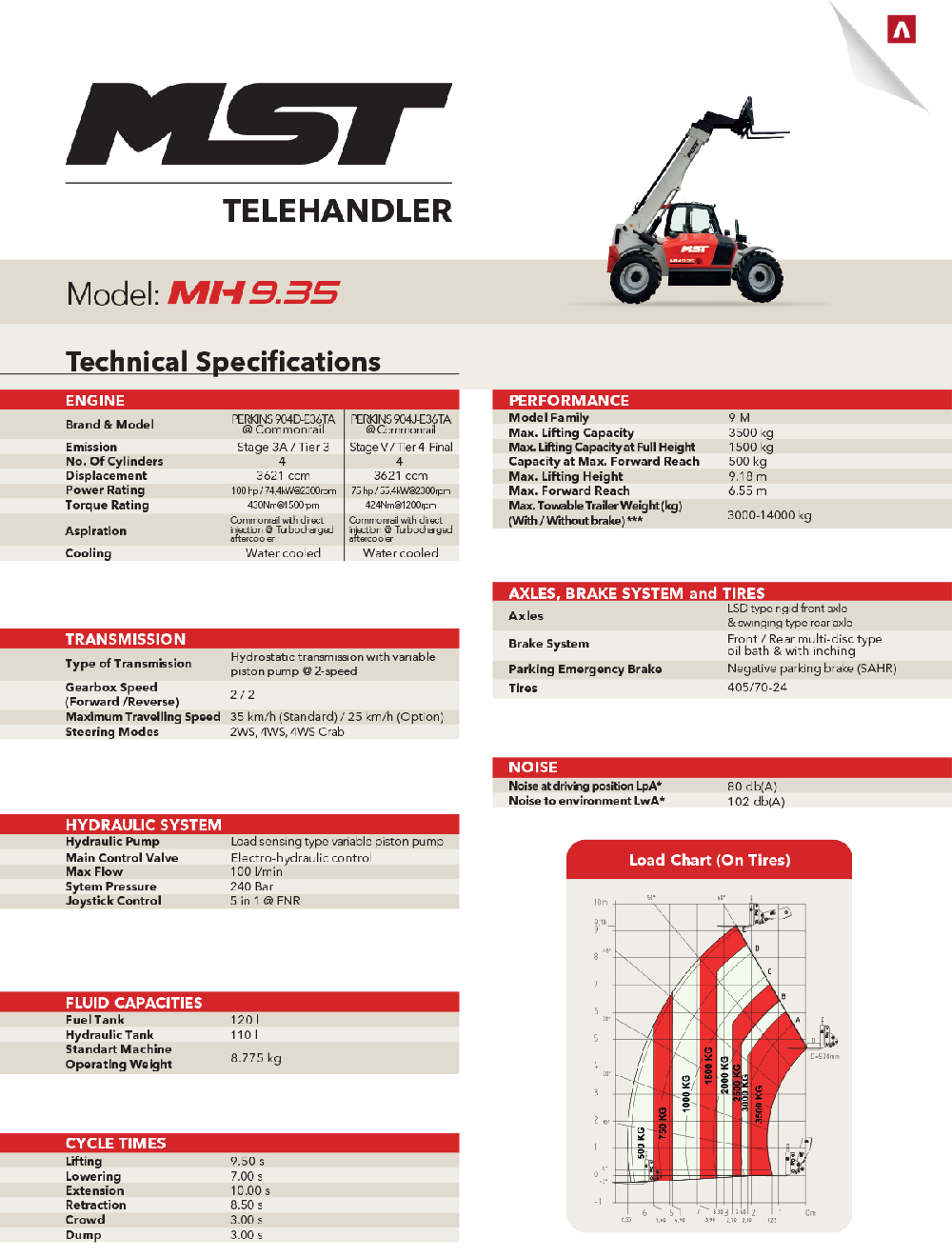 MST Construction Equipment - ASKO Holding | Corporate Website